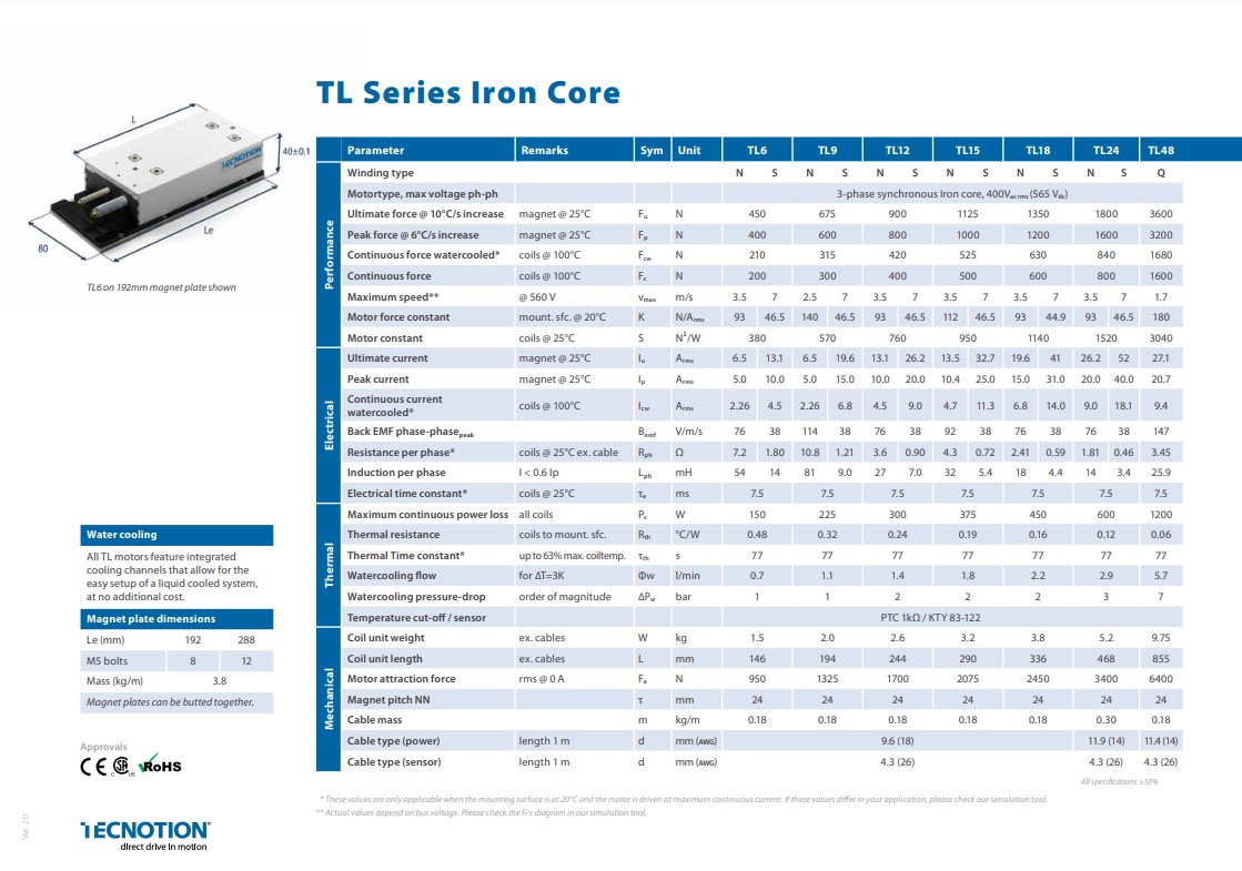 LINEAR MOTORS | IRON CORE | TL Series LINEAR MOTORS | IRON CORE | TL Series